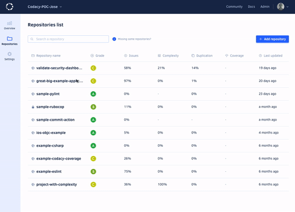 April Product Update: New features and improvements, a recorded Codacy Analysis CLI webinar and ...