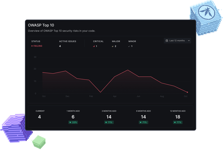 Top 5 Checkmarx Alternatives in 2024