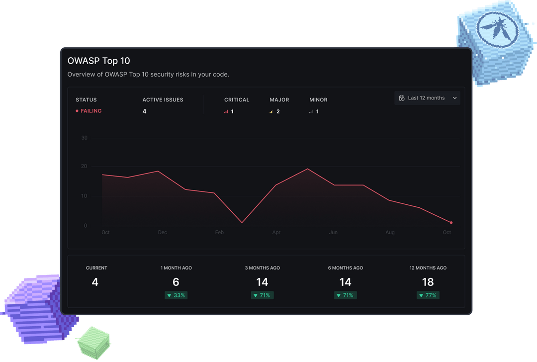 The 5 Best SonarQube Alternatives in 2024