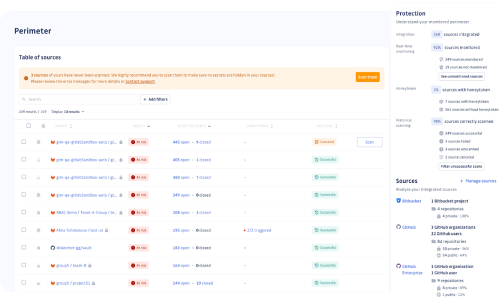 Top 5 Checkmarx Alternatives in 2024