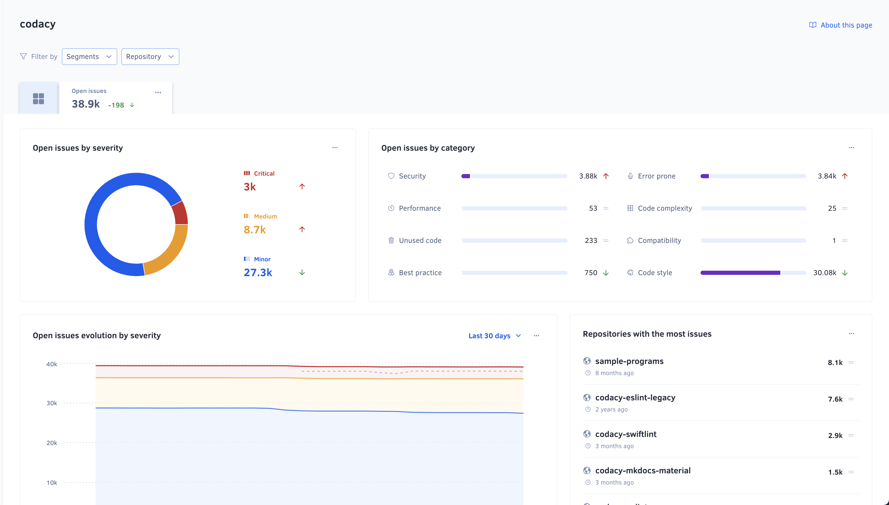 Organization Metrics Dashboard for Monitoring Code Quality