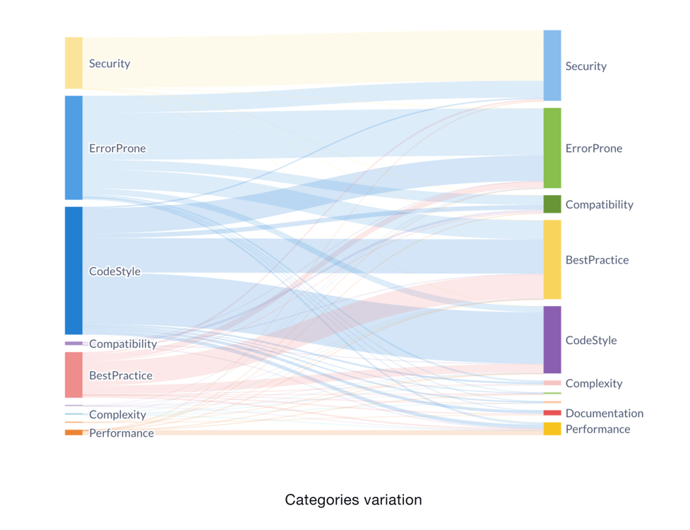 Codacy | Blog - Automate your code quality