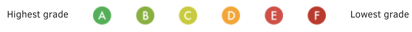 Code Quality Explained