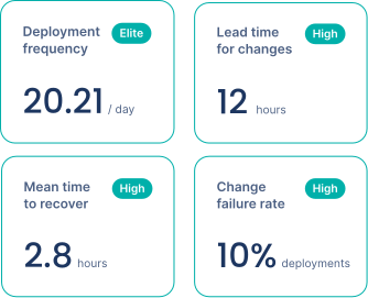 A Guide to DORA Metrics and Accelerating Software Delivery