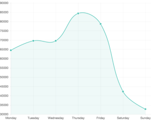Open source projects: merging schedules - Codacy | Blog