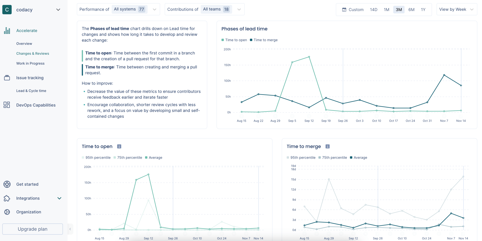 Changes & Reviews and Work in Progress metrics
