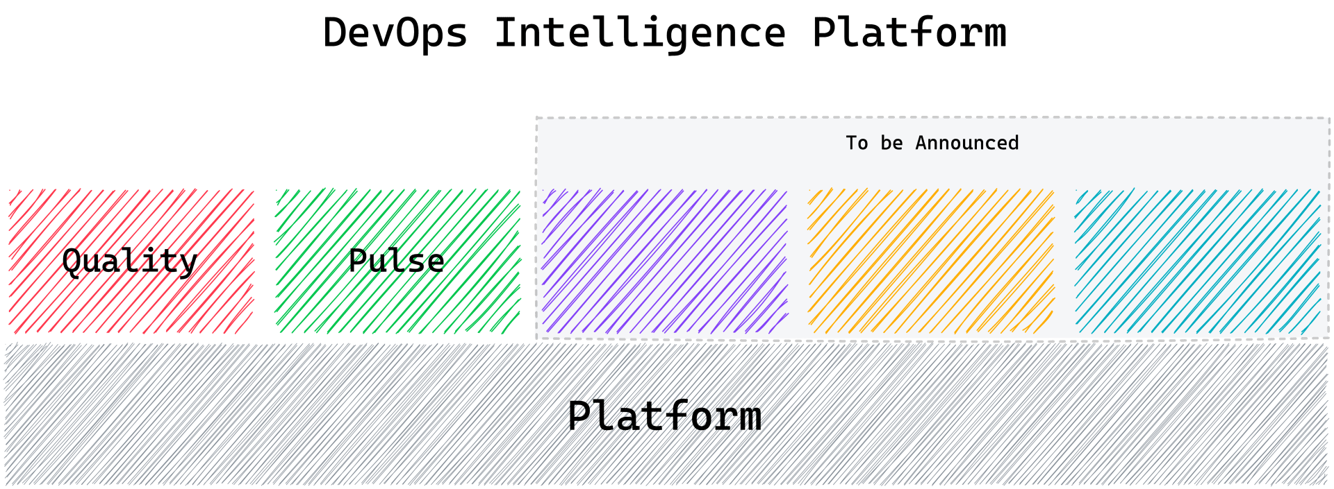 Announcing our Series B