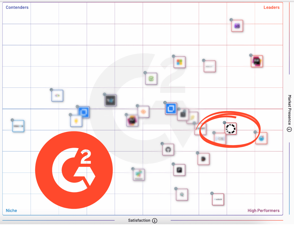 Why our customers made the switch to Codacy Why our customers made the switch to Codacy