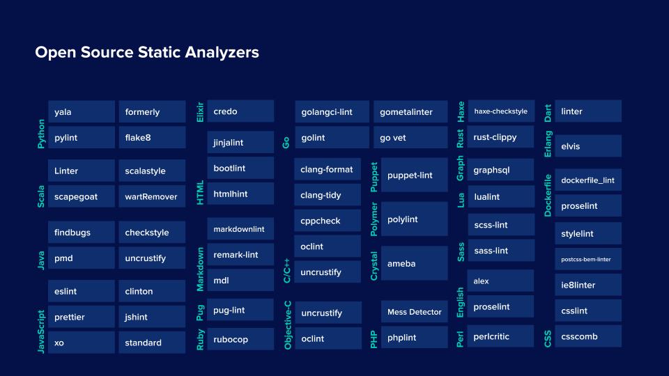 7 drawbacks of linting tools - Codacy | Blog