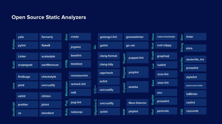 7 drawbacks of linting tools - Codacy | Blog