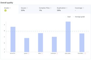 Codacy Workflow: Read About Changes Including Hotspots & More