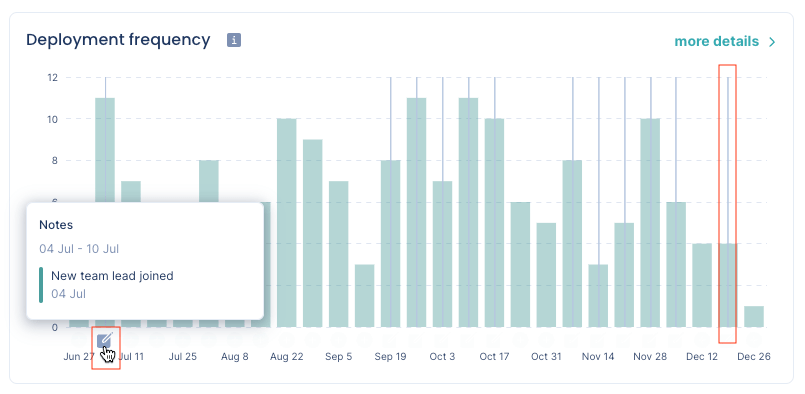 December Product Update 🚀