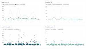 Cycle Time vs. Velocity: understanding the key differences