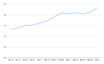 What to expect after adopting a code review tool like Codacy