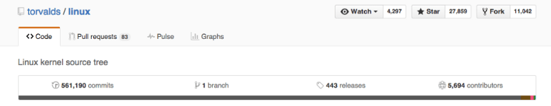 Open Source Development: a few guidelines - Codacy | Blog