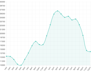 Open source projects: merging schedules - Codacy | Blog