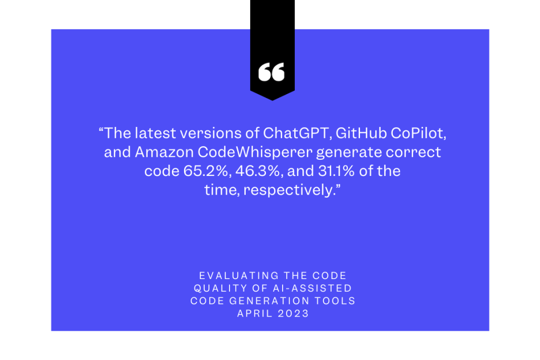 AI-Assisted Coding: 7 Pros and Cons to Consider