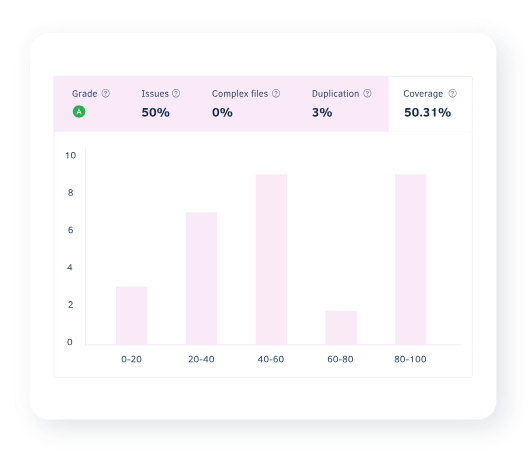 Introducing Codacy Coverage Avoid Breaking Code By Expanding Unit Tests Introducing Codacy Coverage